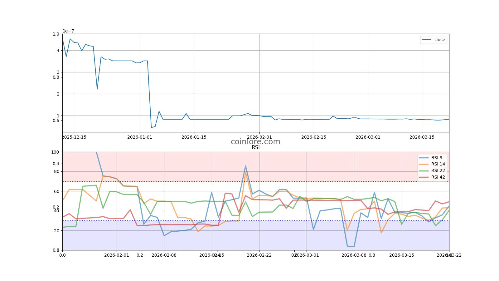 Valorbit RSI indicator