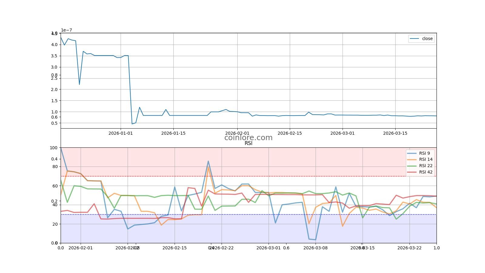 Valorbit RSI indicator