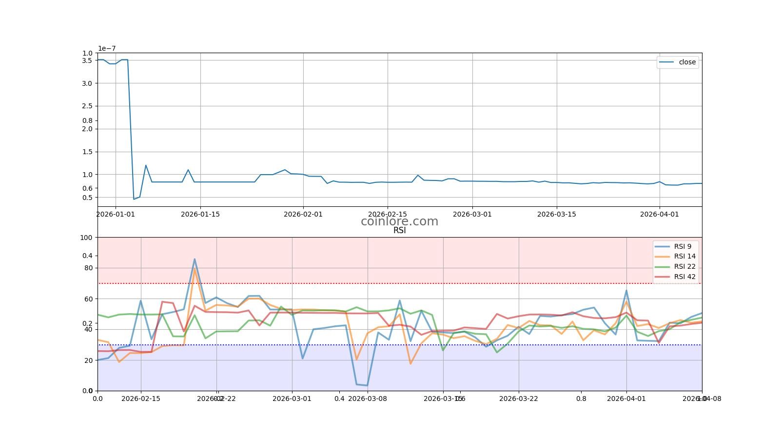 Valorbit RSI indicator