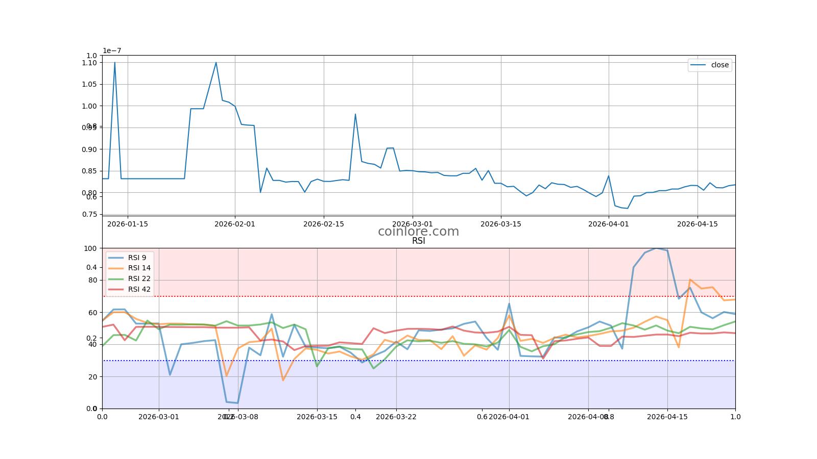 Valorbit RSI indicator