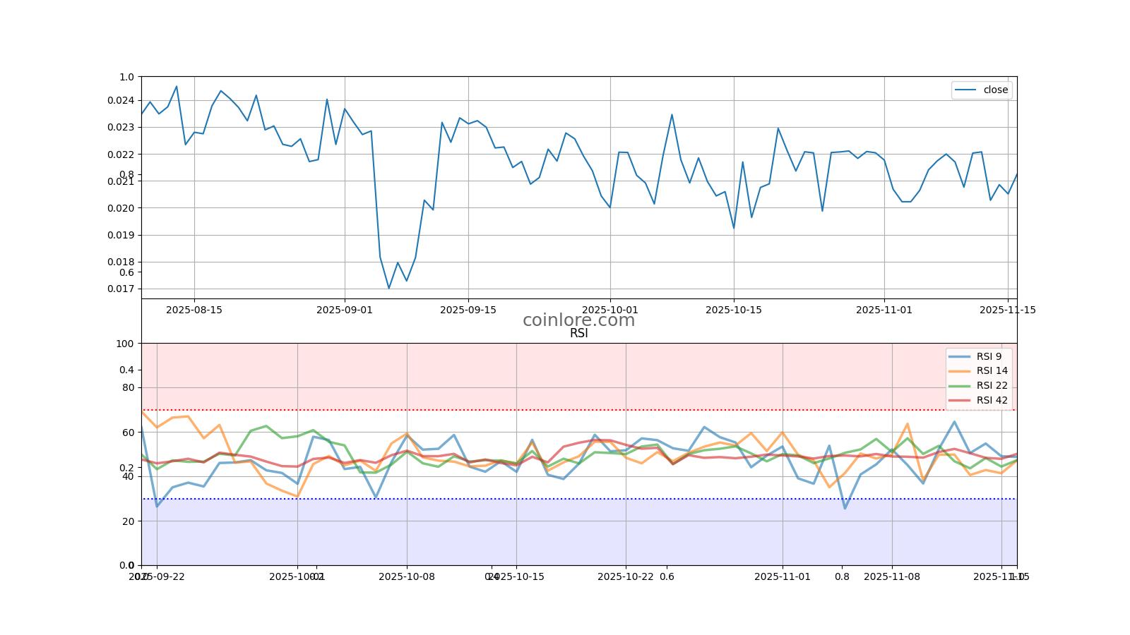 Value Liquidity RSI indicator