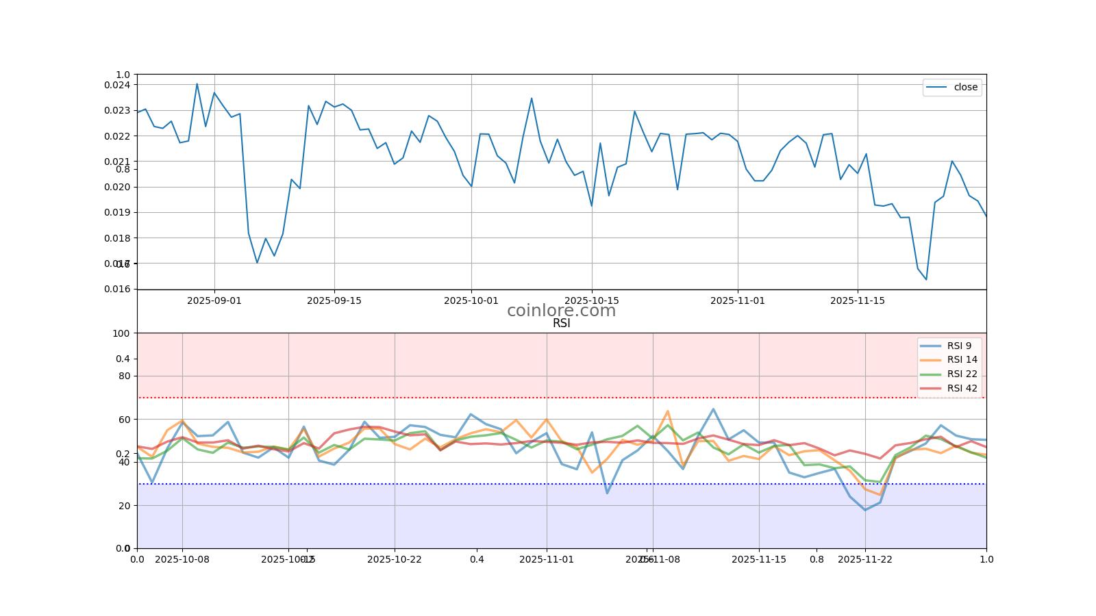 Value Liquidity RSI indicator