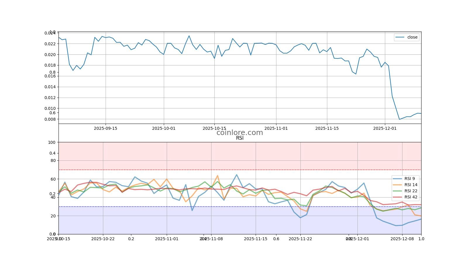 Value Liquidity RSI indicator