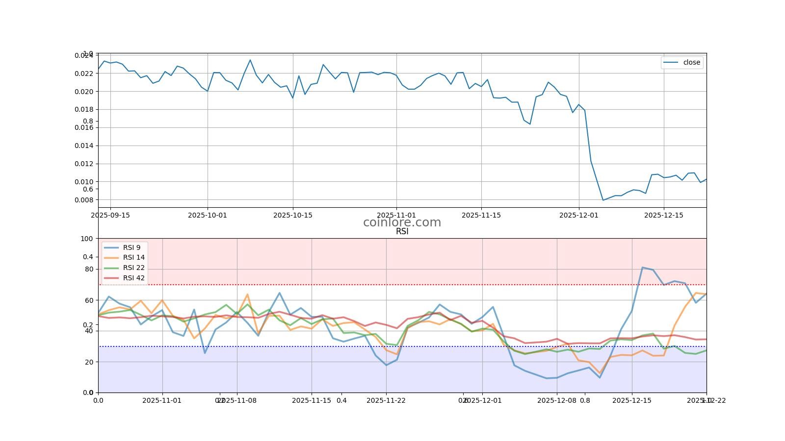 Value Liquidity RSI indicator