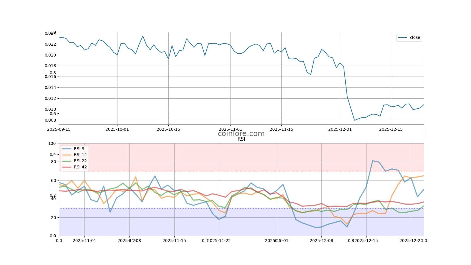 Value Liquidity RSI indicator
