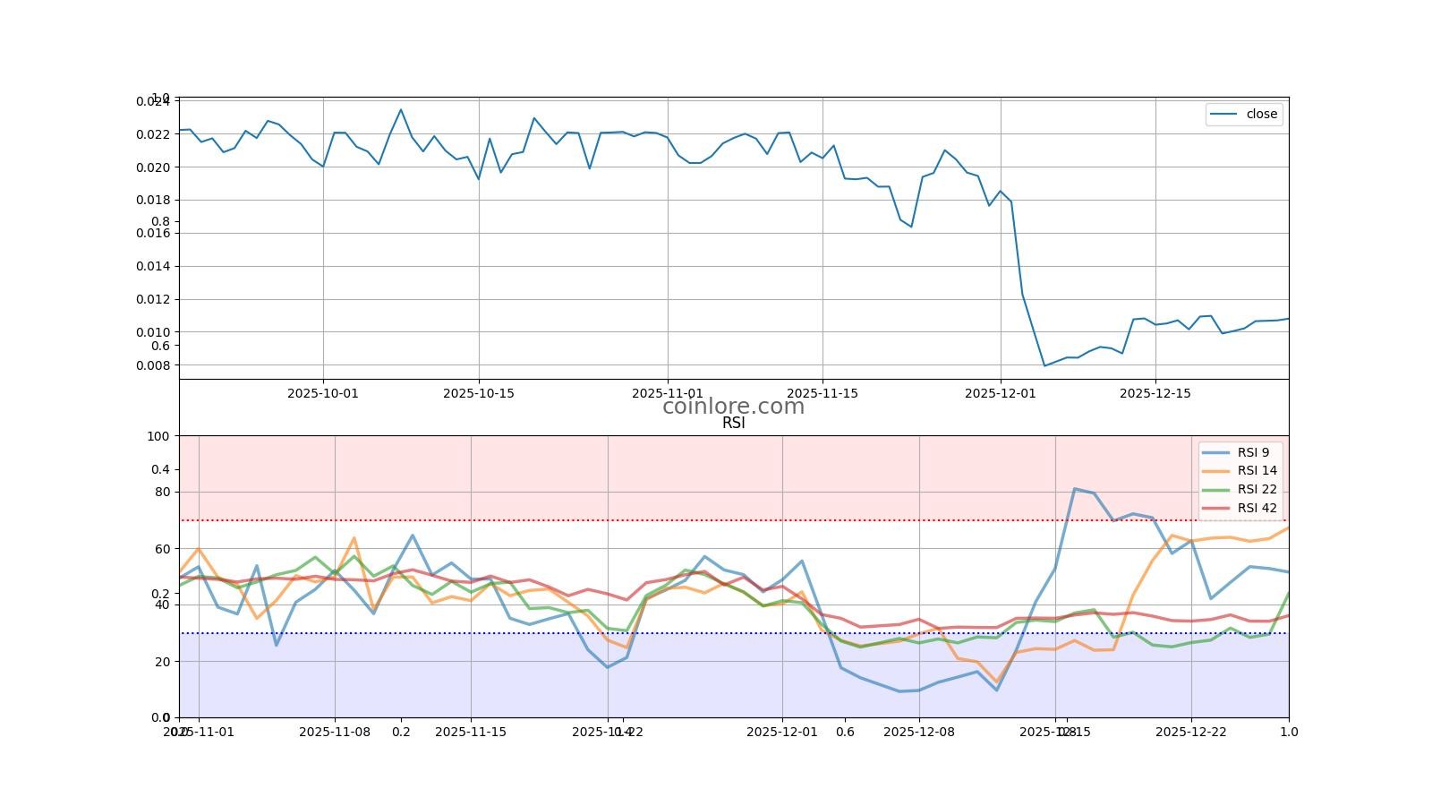 Value Liquidity RSI indicator