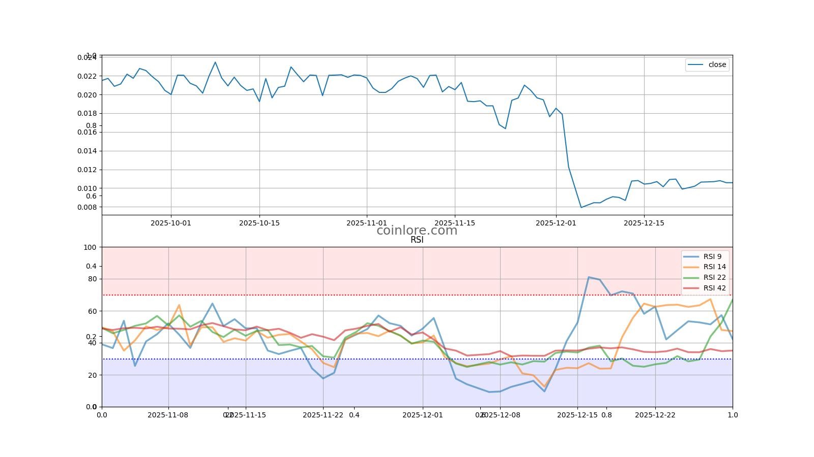 Value Liquidity RSI indicator