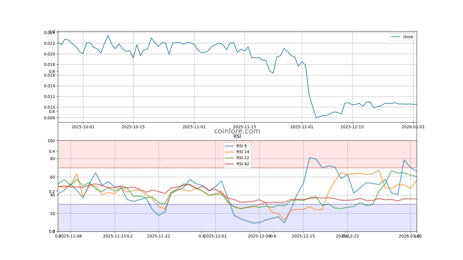 Value Liquidity RSI indicator