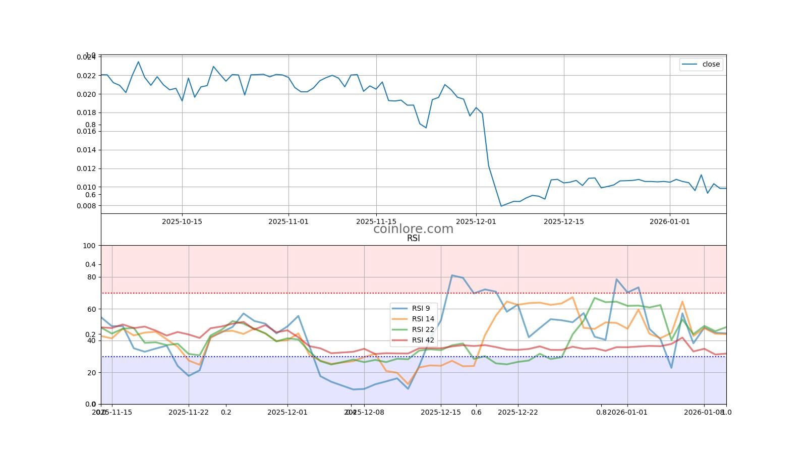 Value Liquidity RSI indicator