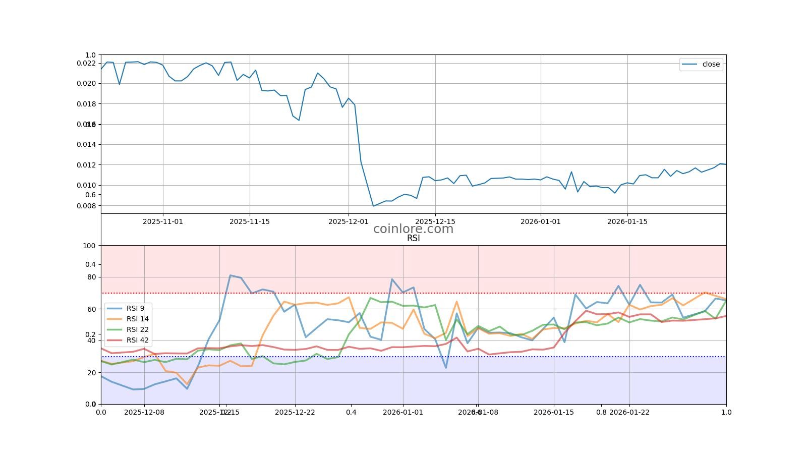 Value Liquidity RSI indicator