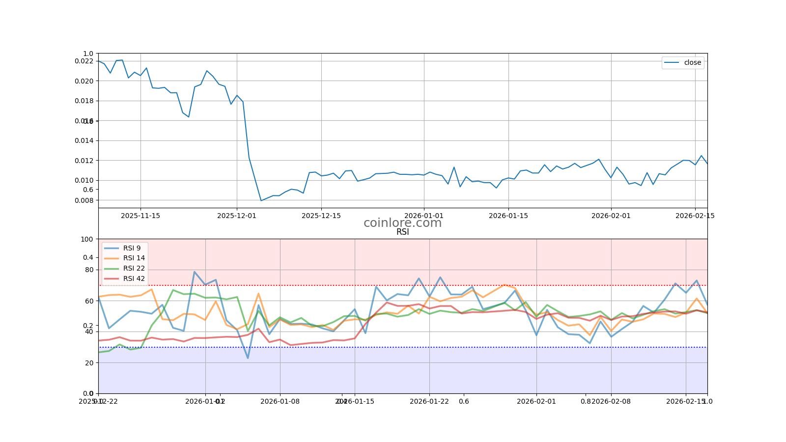 Value Liquidity RSI indicator
