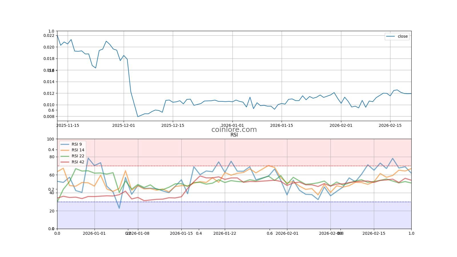 Value Liquidity RSI indicator