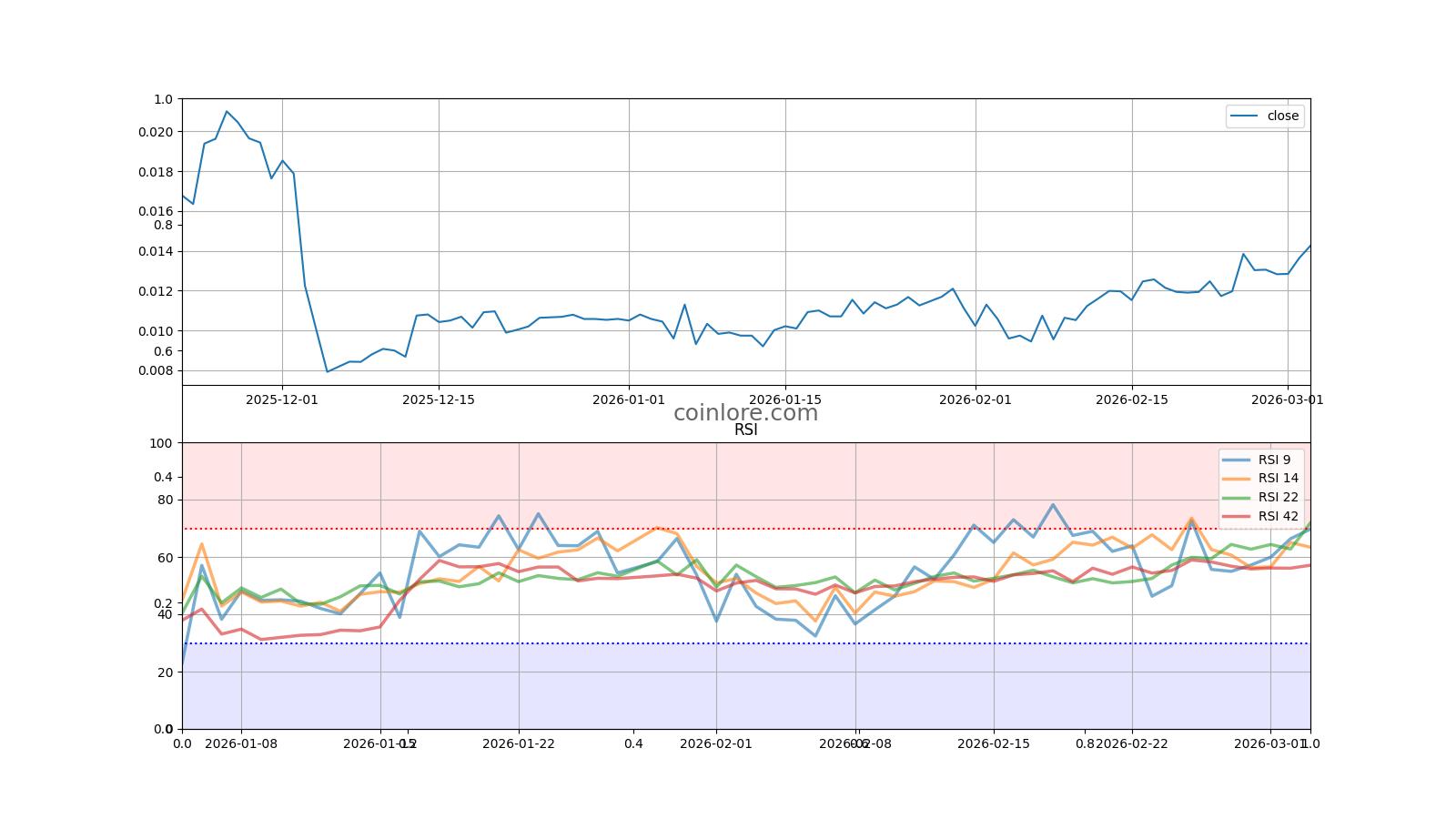 Value Liquidity RSI indicator