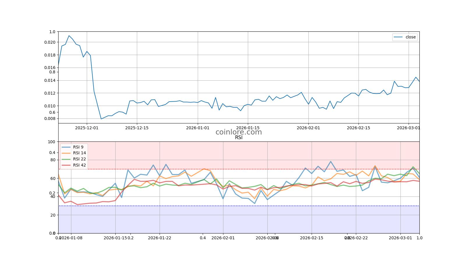 Value Liquidity RSI indicator