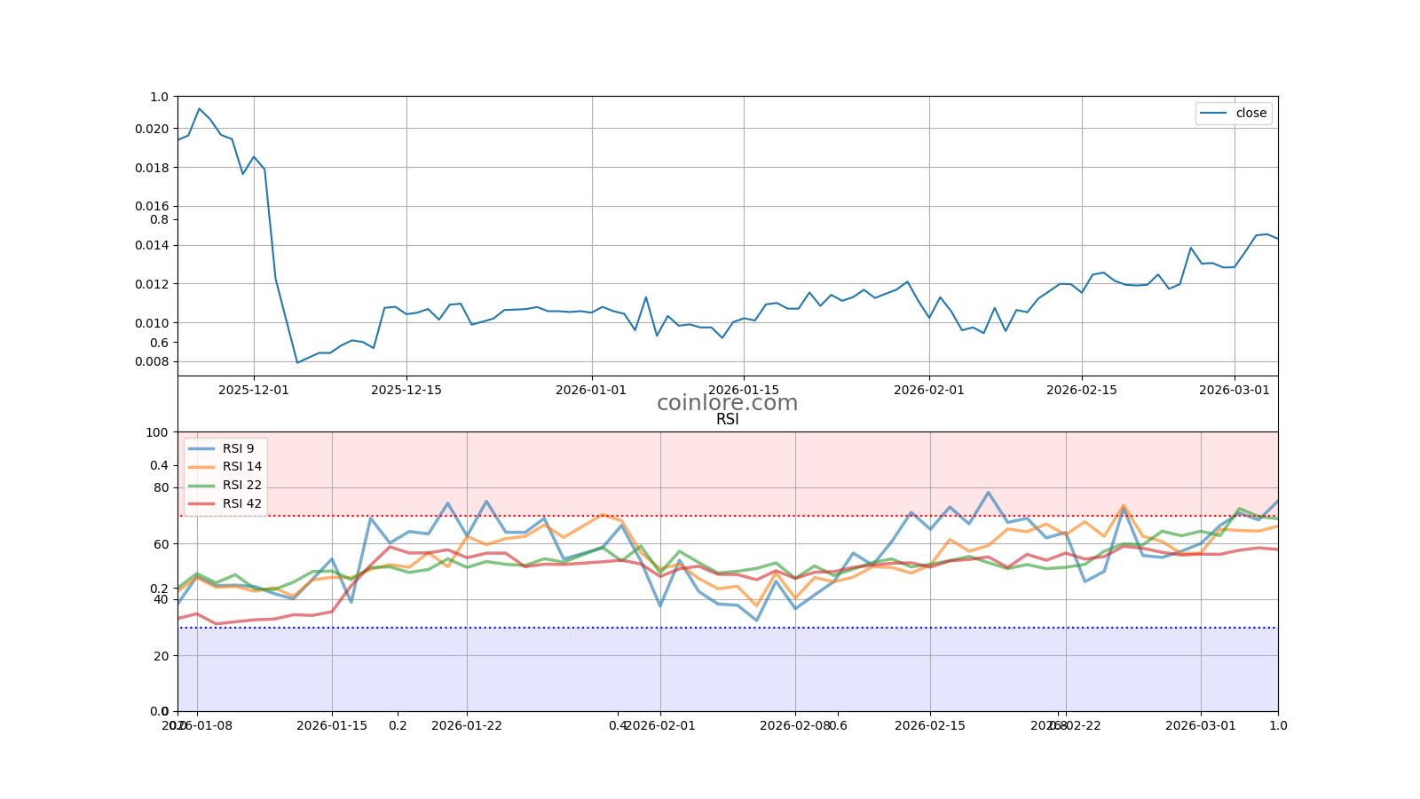 Value Liquidity RSI indicator