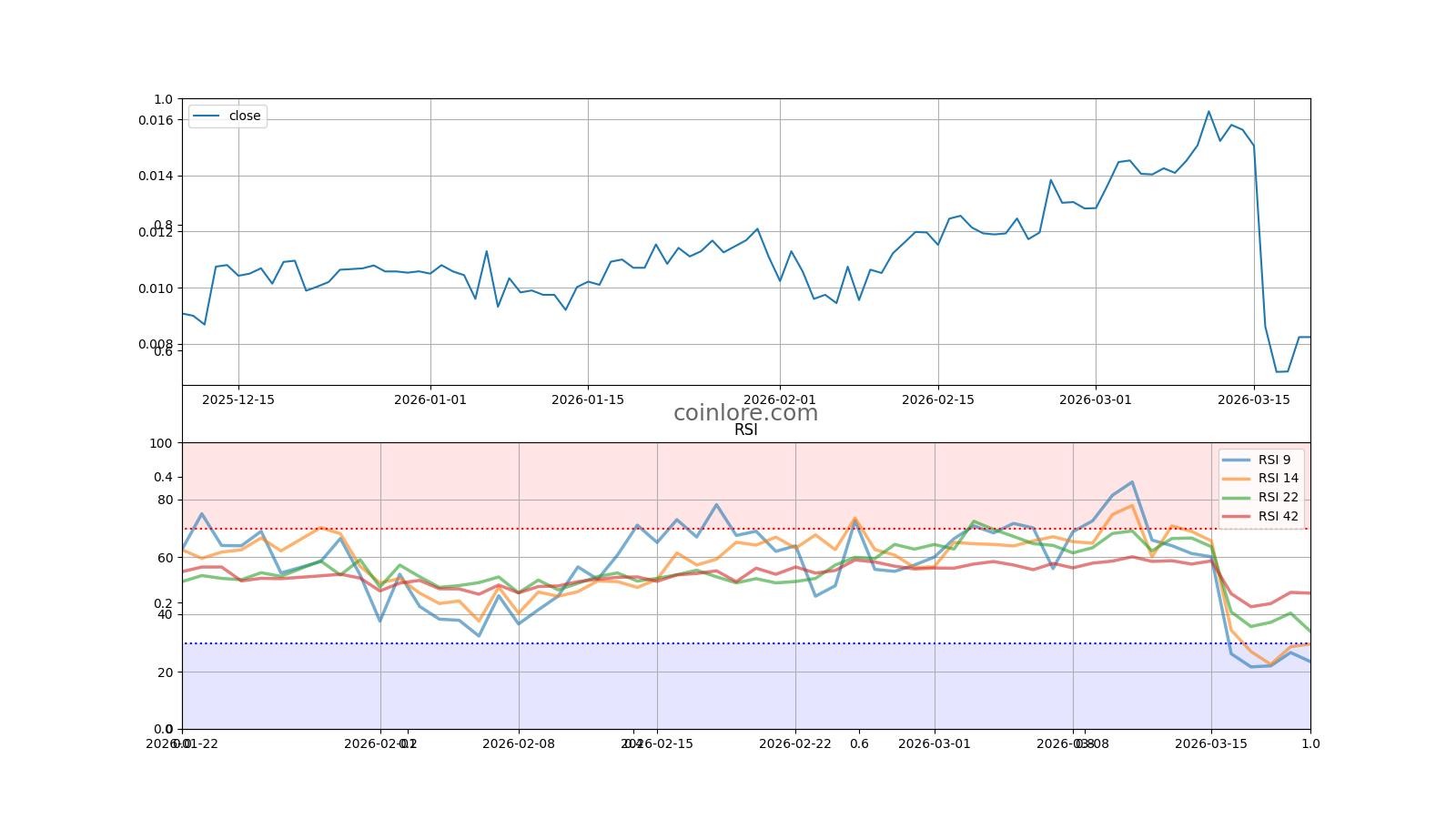 Value Liquidity RSI indicator