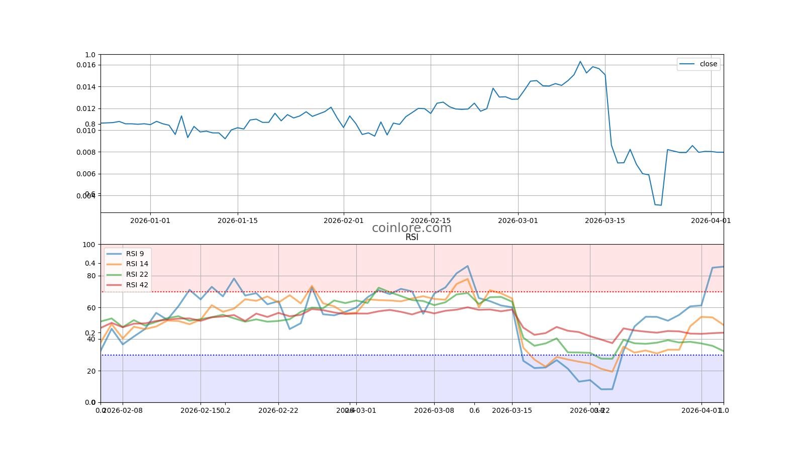 Value Liquidity RSI indicator