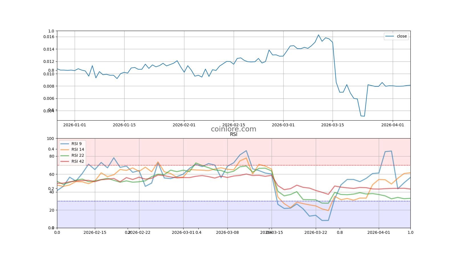 Value Liquidity RSI indicator