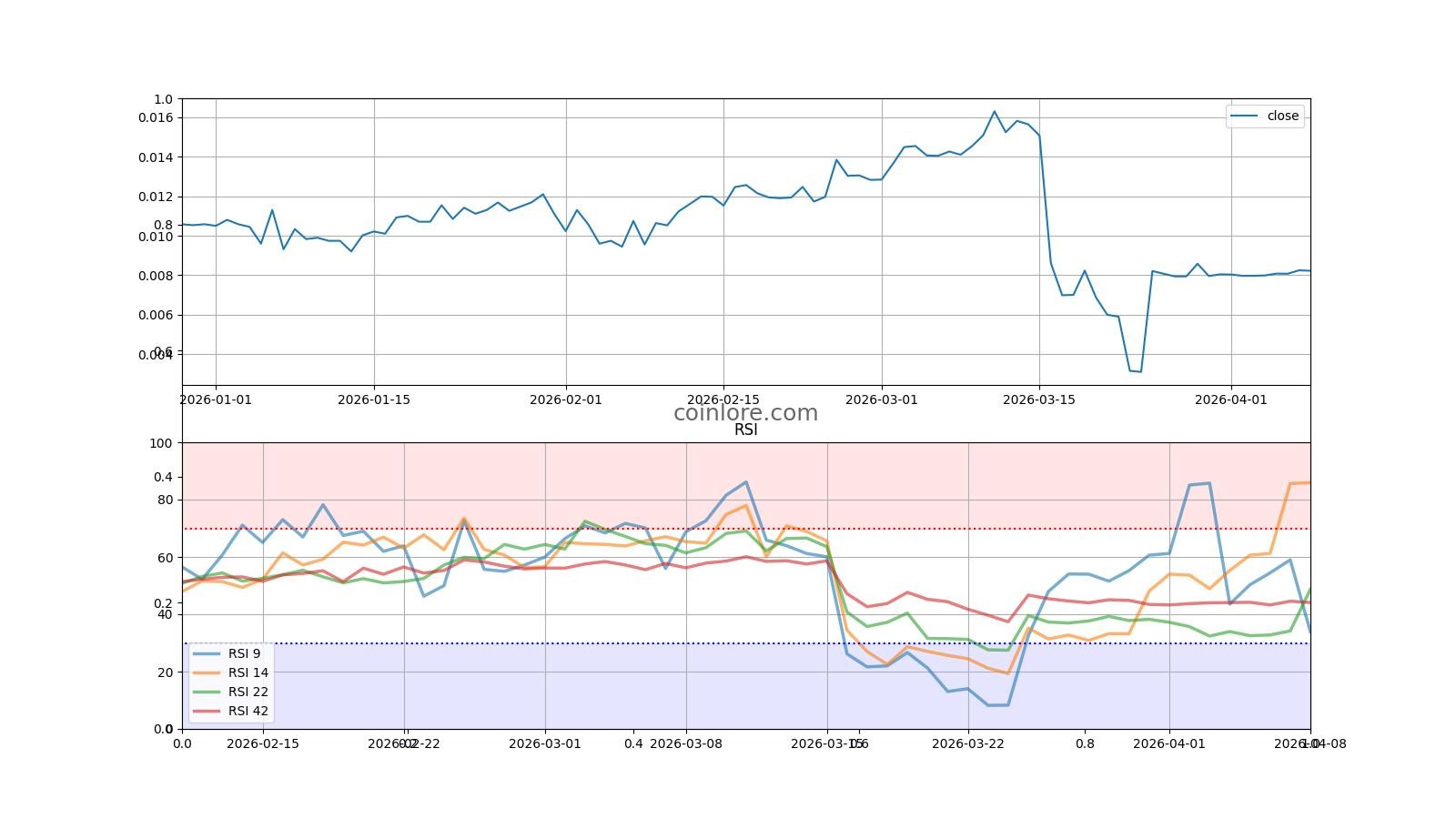Value Liquidity RSI indicator