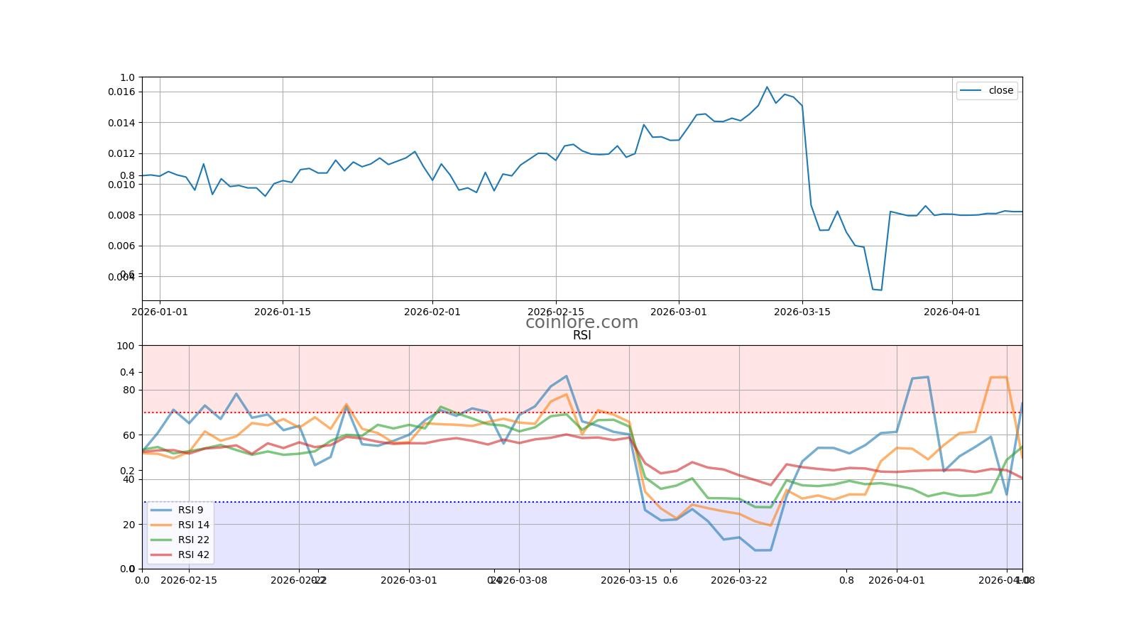 Value Liquidity RSI indicator