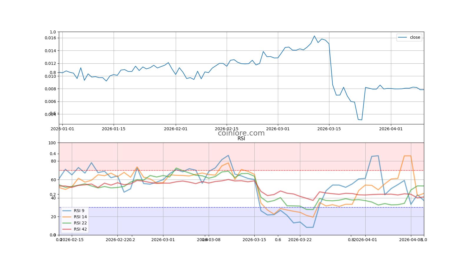 Value Liquidity RSI indicator