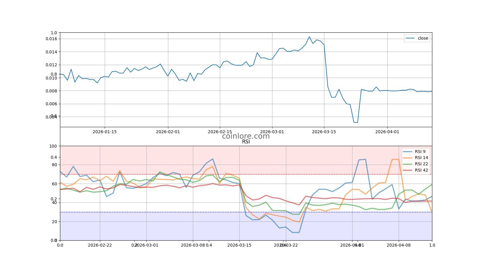 Value Liquidity RSI indicator