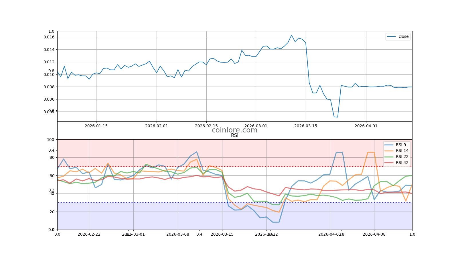 Value Liquidity RSI indicator