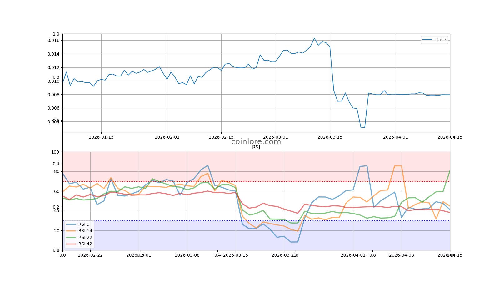 Value Liquidity RSI indicator