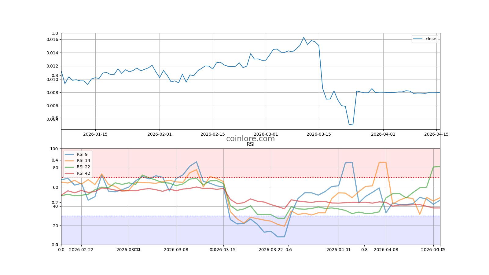 Value Liquidity RSI indicator