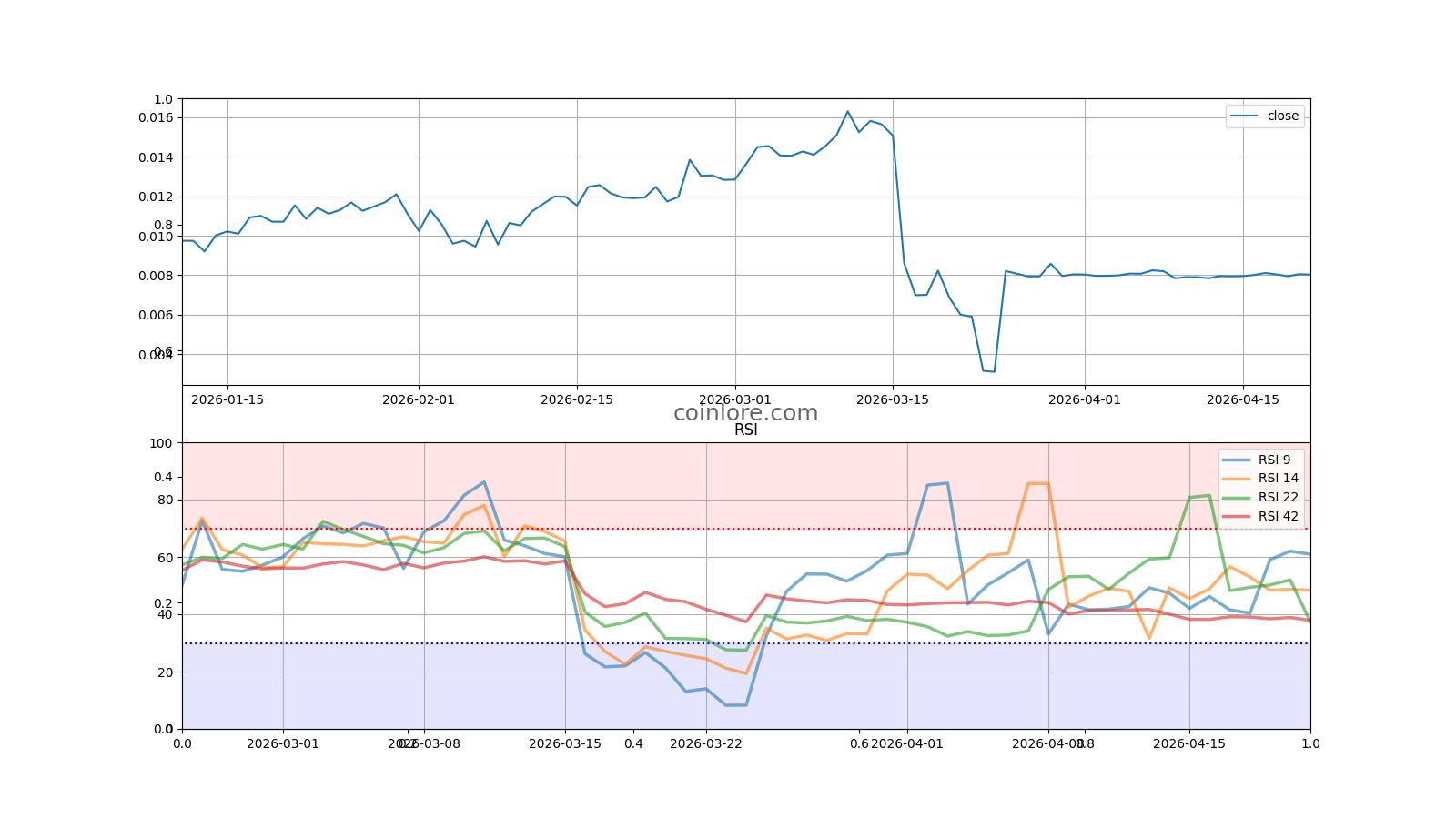 Value Liquidity RSI indicator