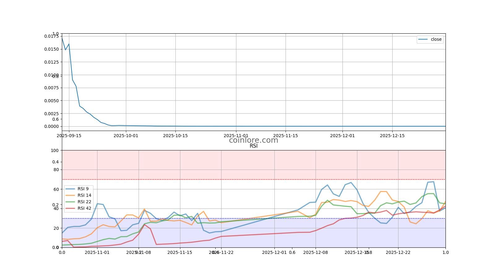 Valyr RSI indicator