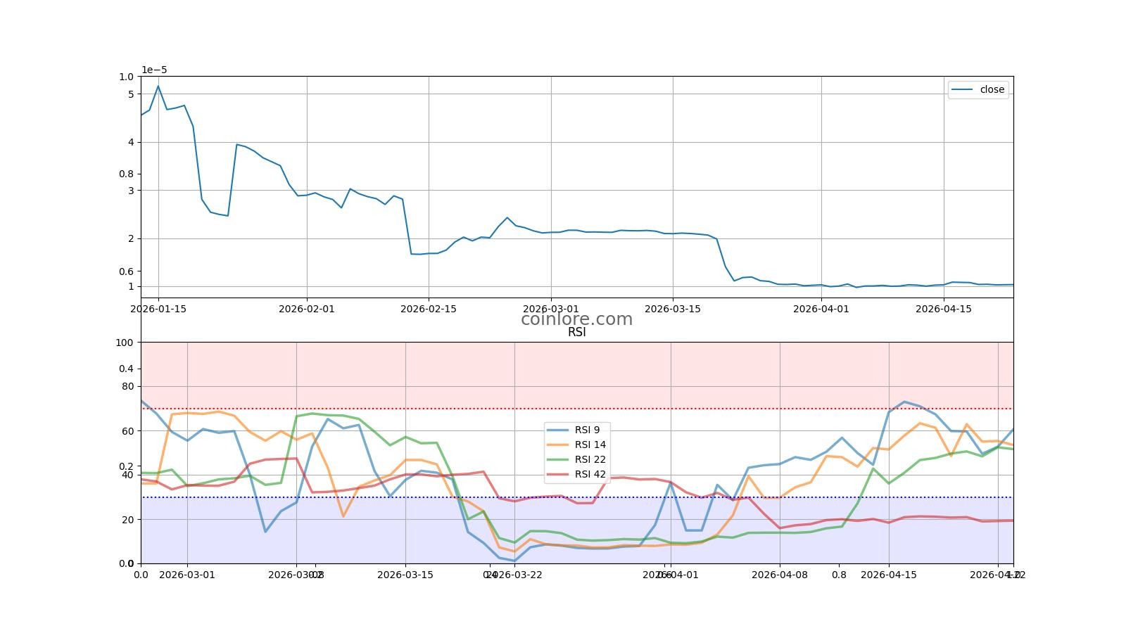 Vameon RSI indicator