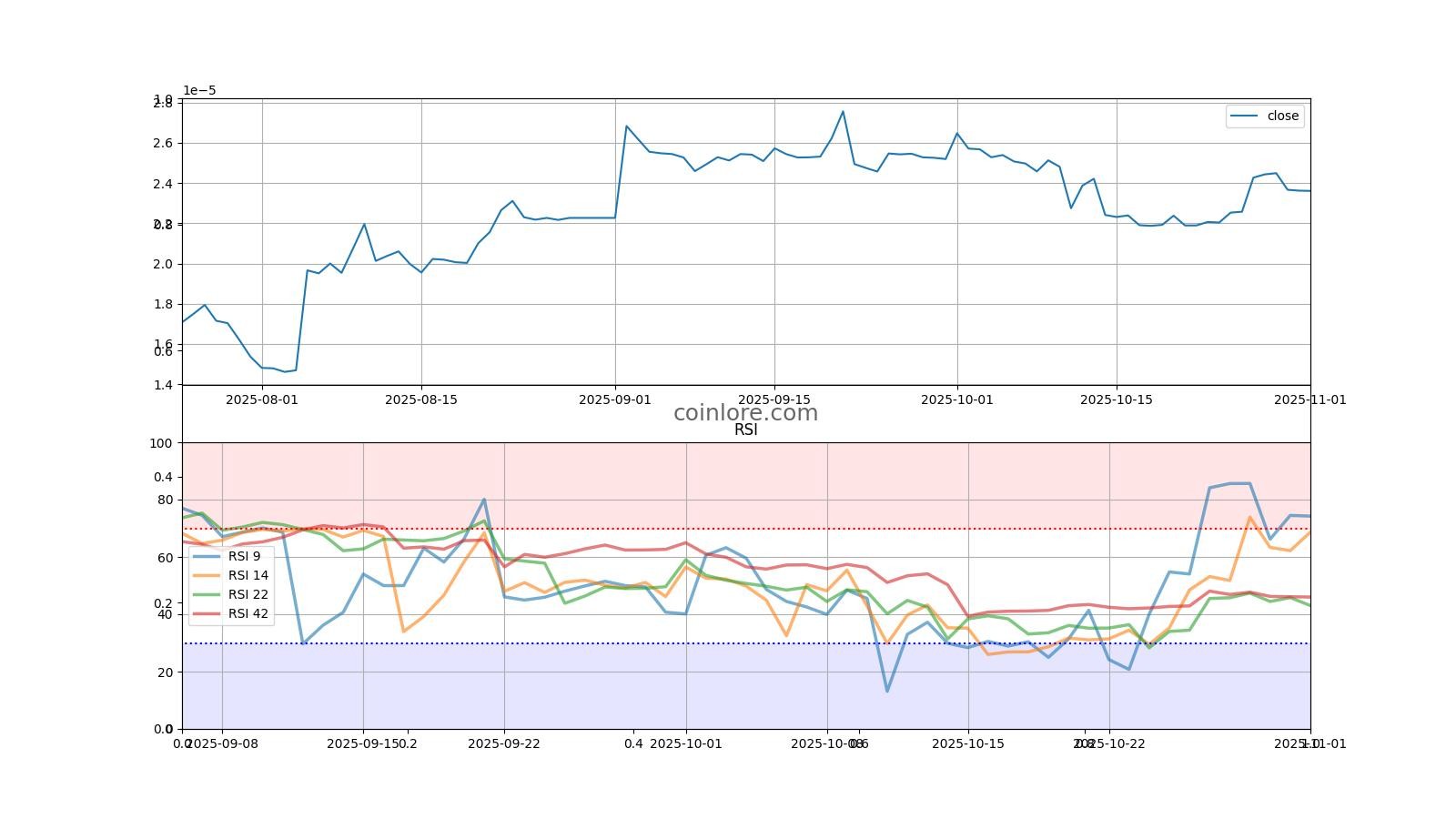 Vameon RSI indicator