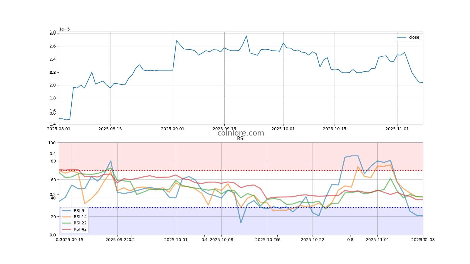Vameon RSI indicator