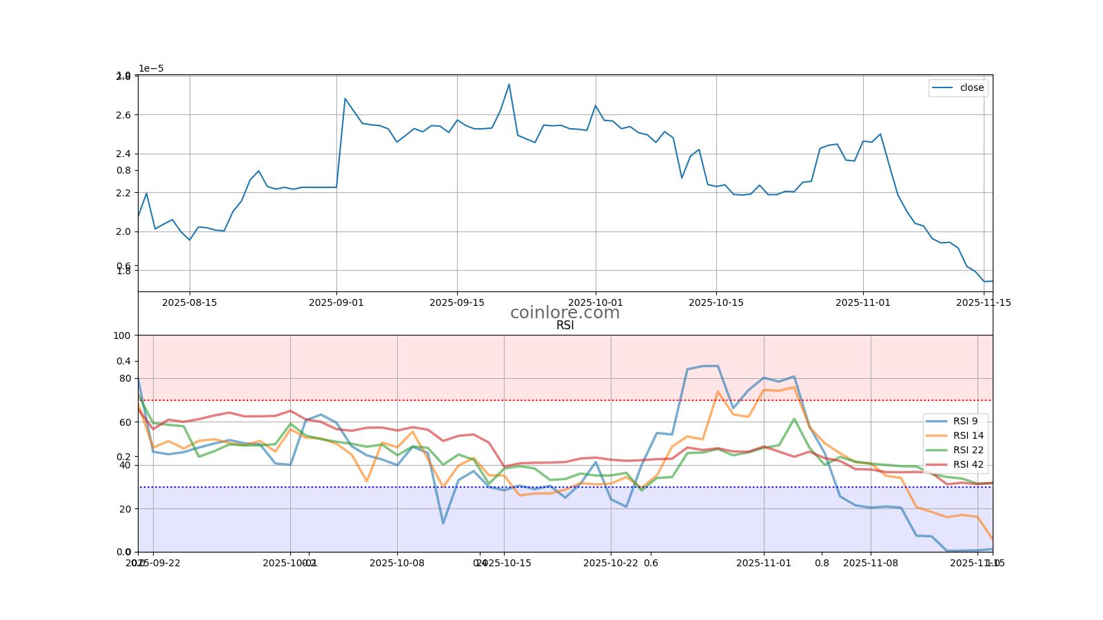 Vameon RSI indicator
