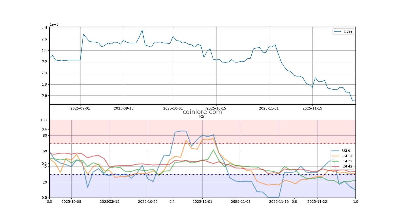 Vameon RSI indicator