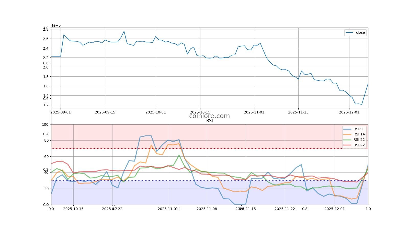Vameon RSI indicator