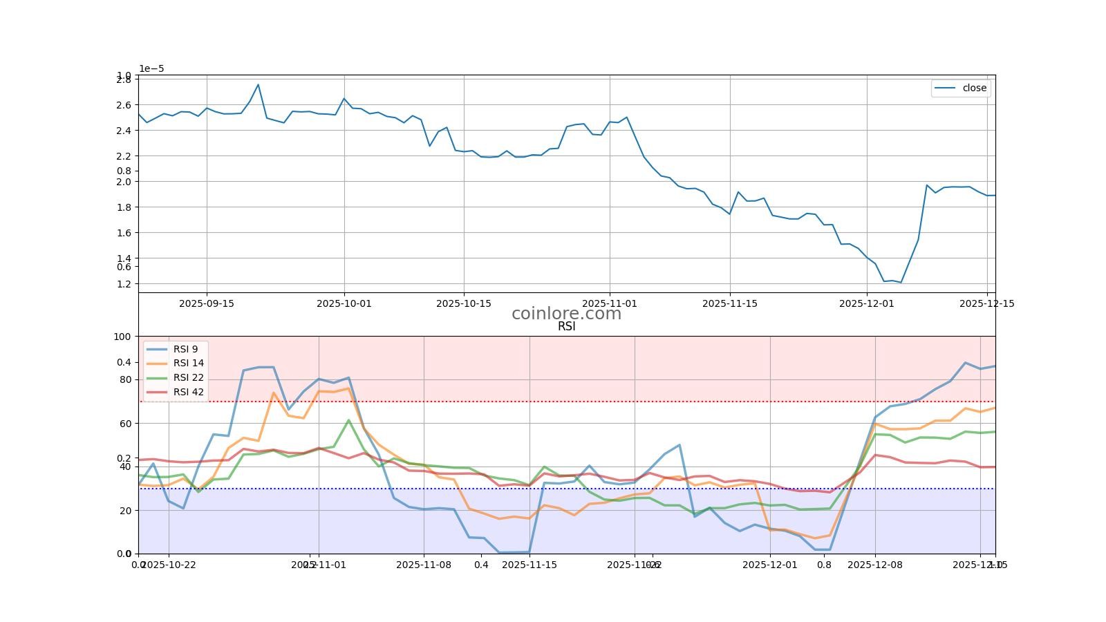 Vameon RSI indicator
