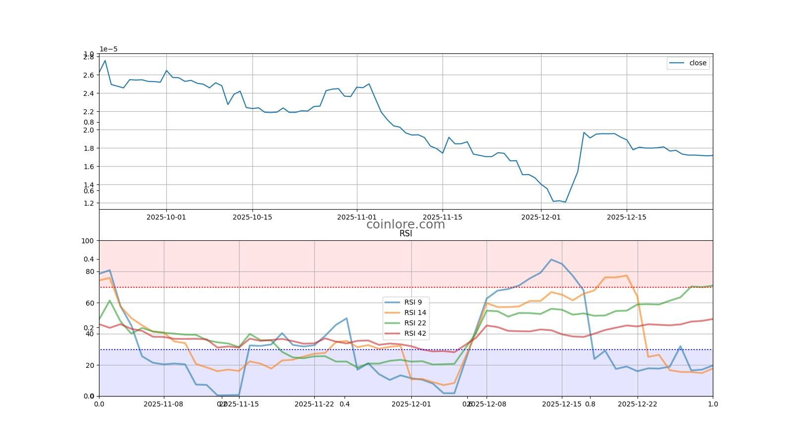 Vameon RSI indicator