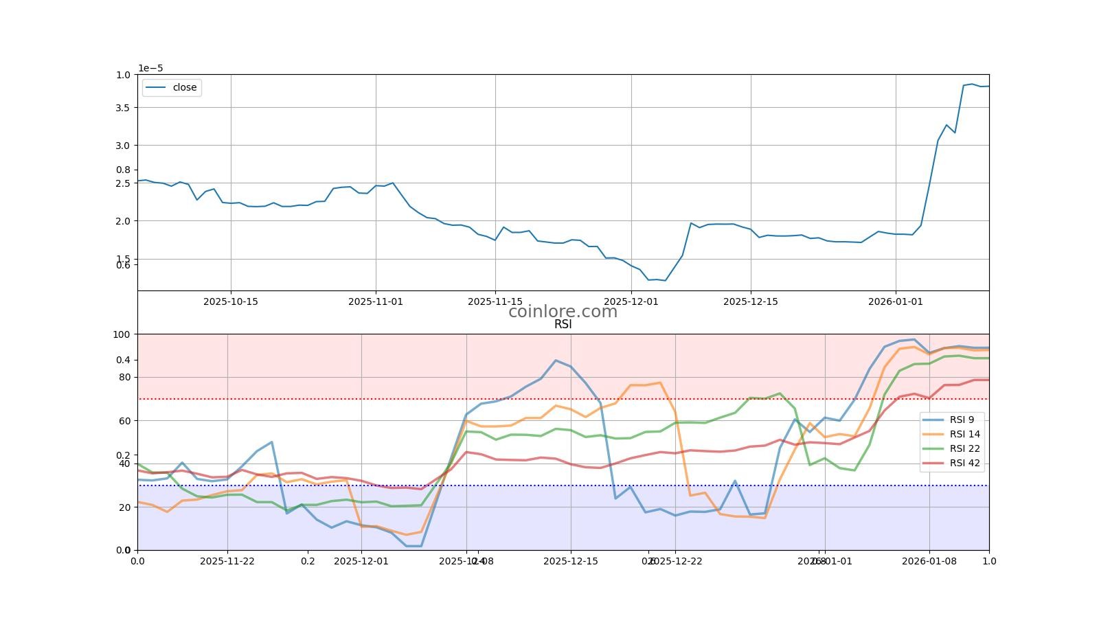Vameon RSI indicator