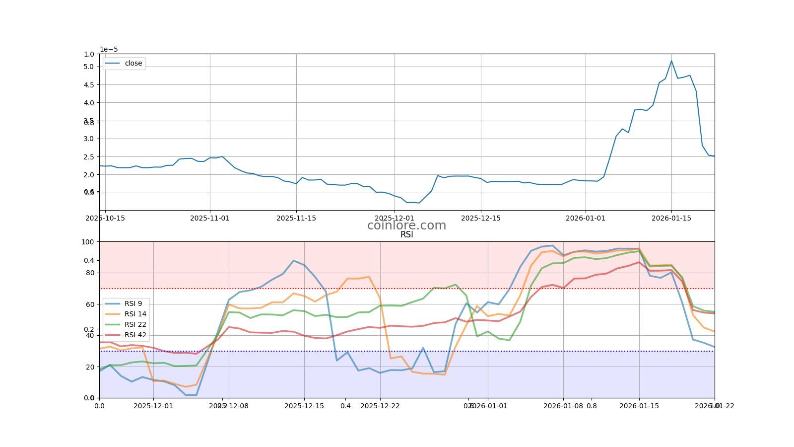 Vameon RSI indicator