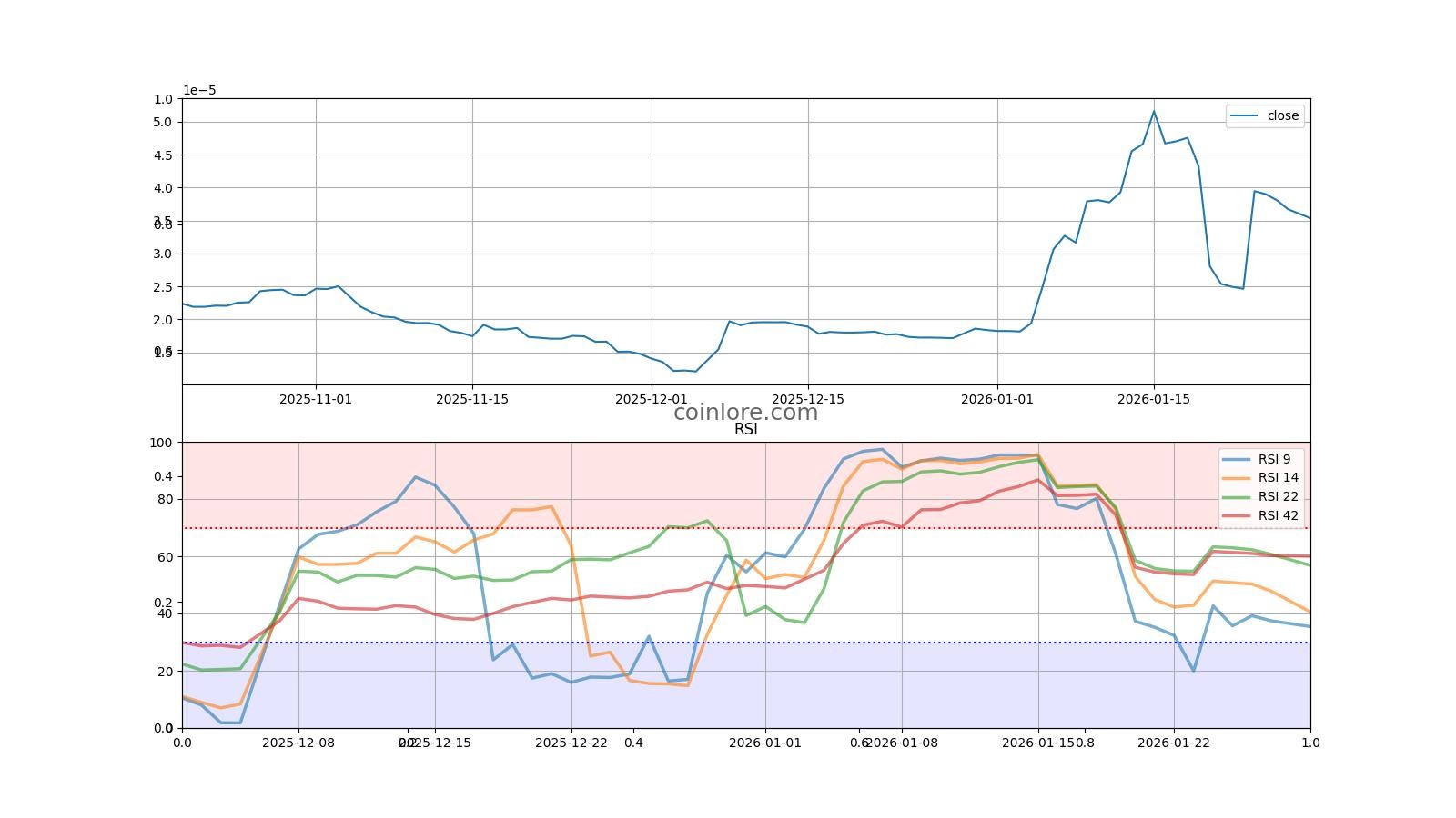 Vameon RSI indicator