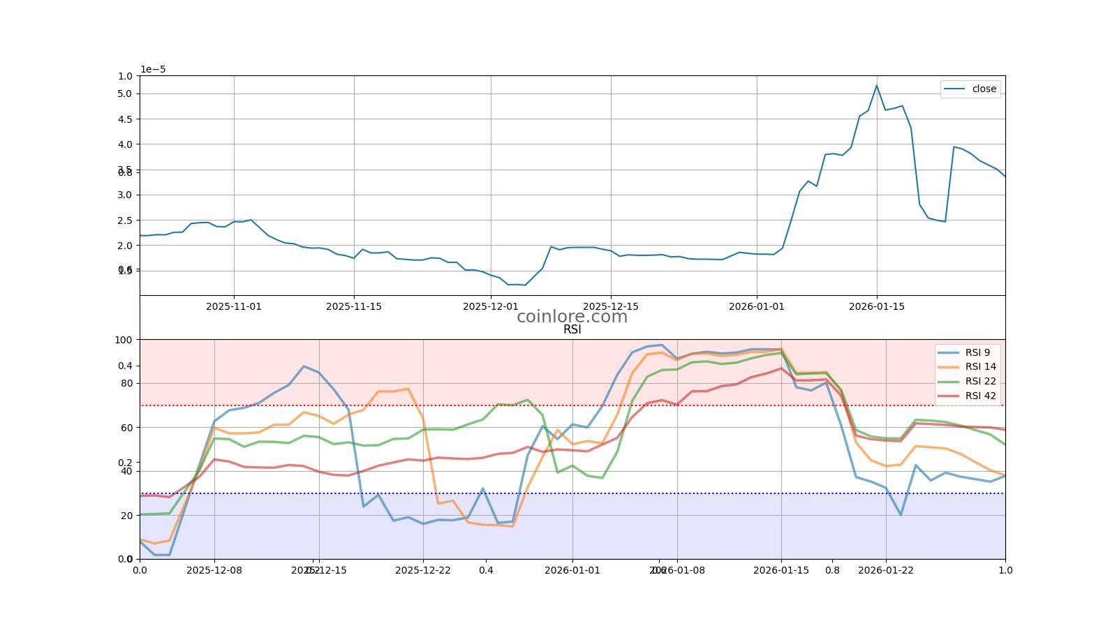 Vameon RSI indicator