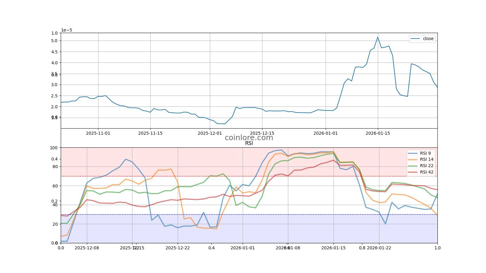 Vameon RSI indicator