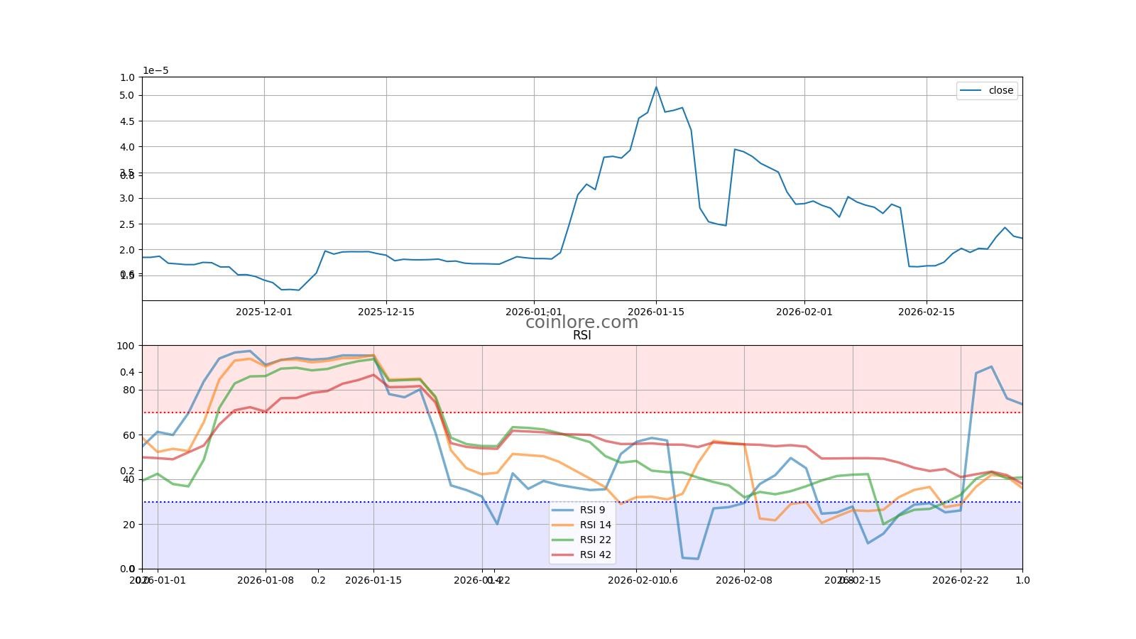 Vameon RSI indicator