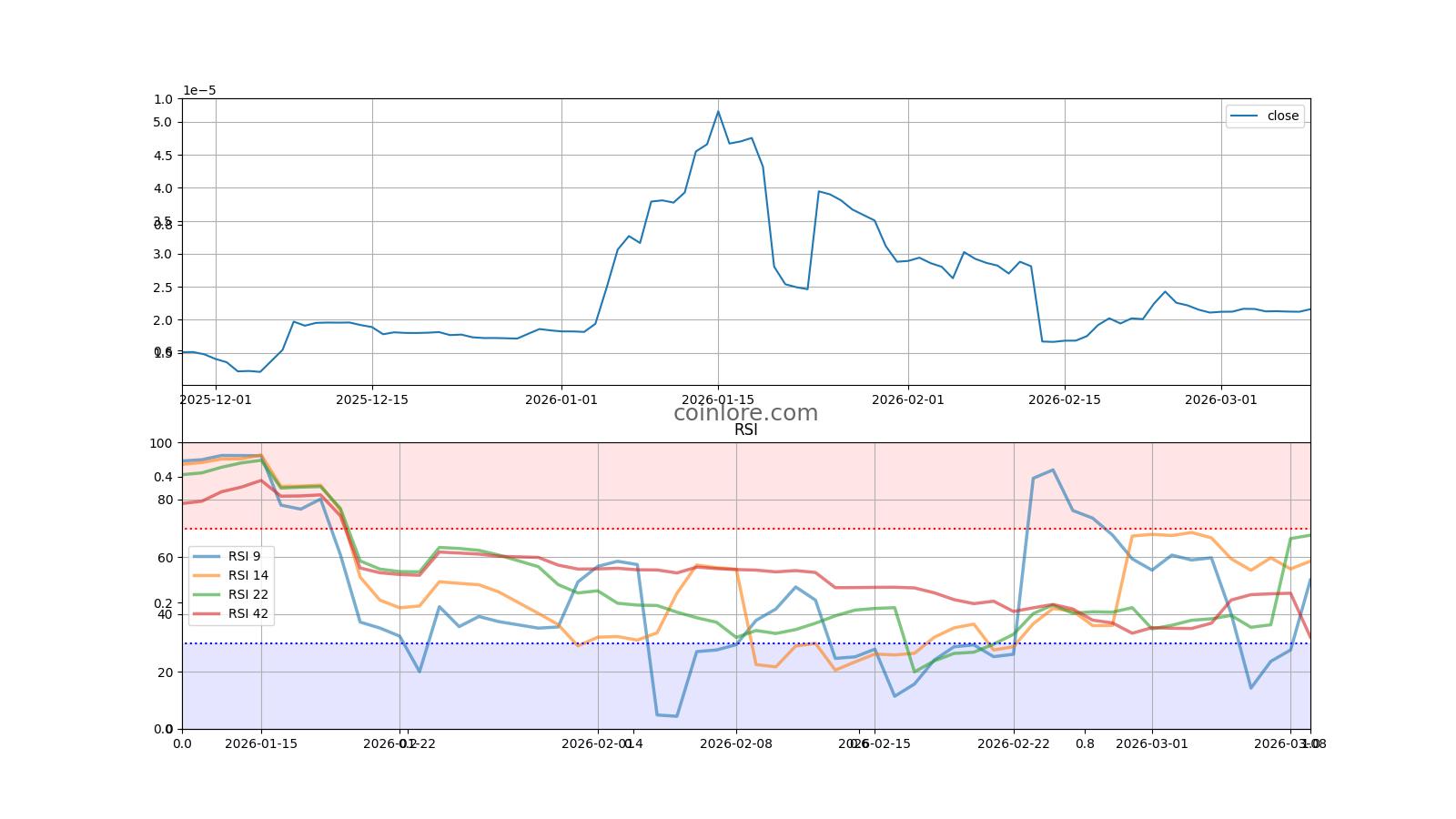 Vameon RSI indicator