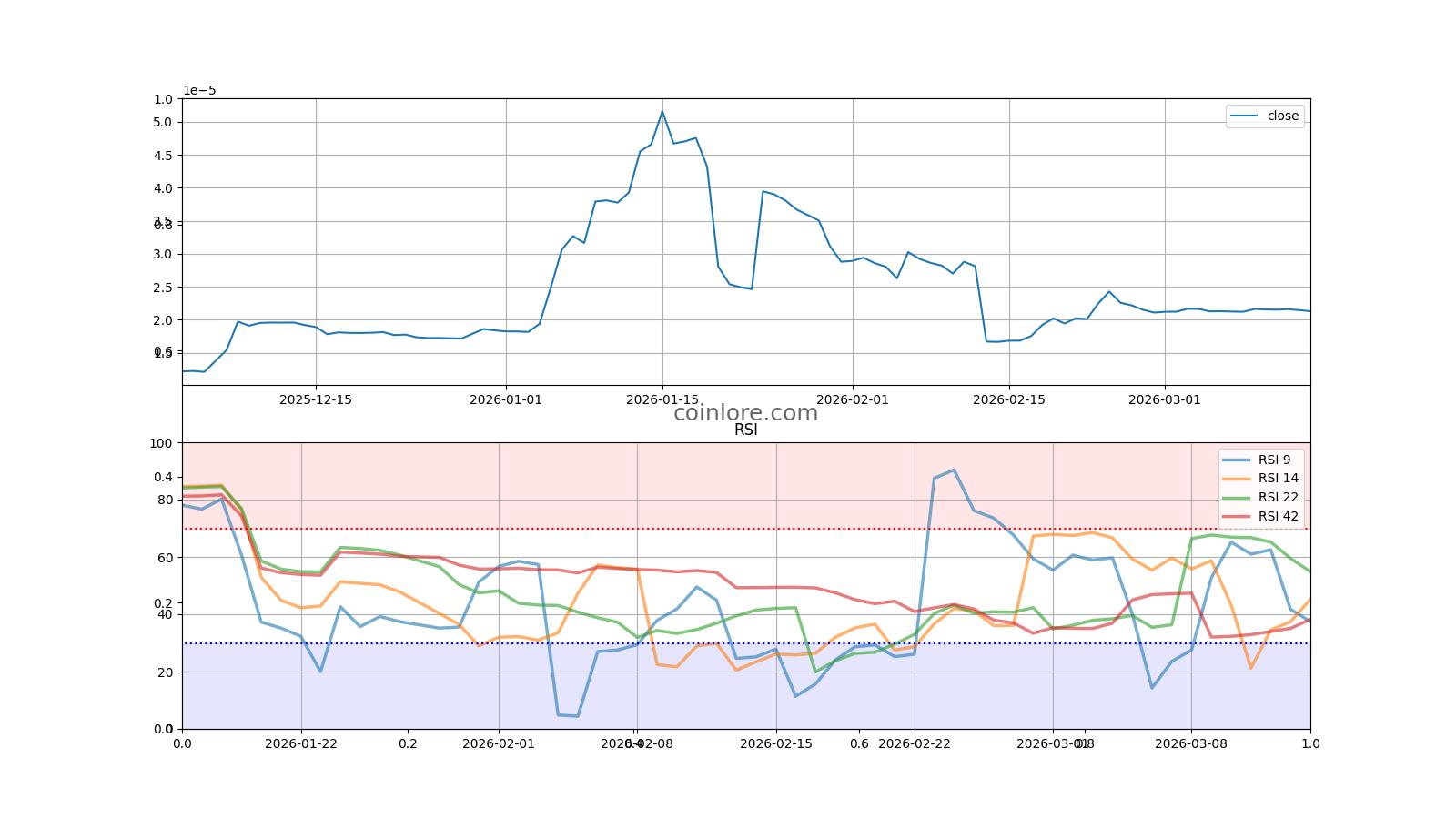Vameon RSI indicator