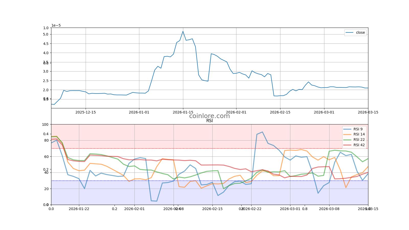 Vameon RSI indicator