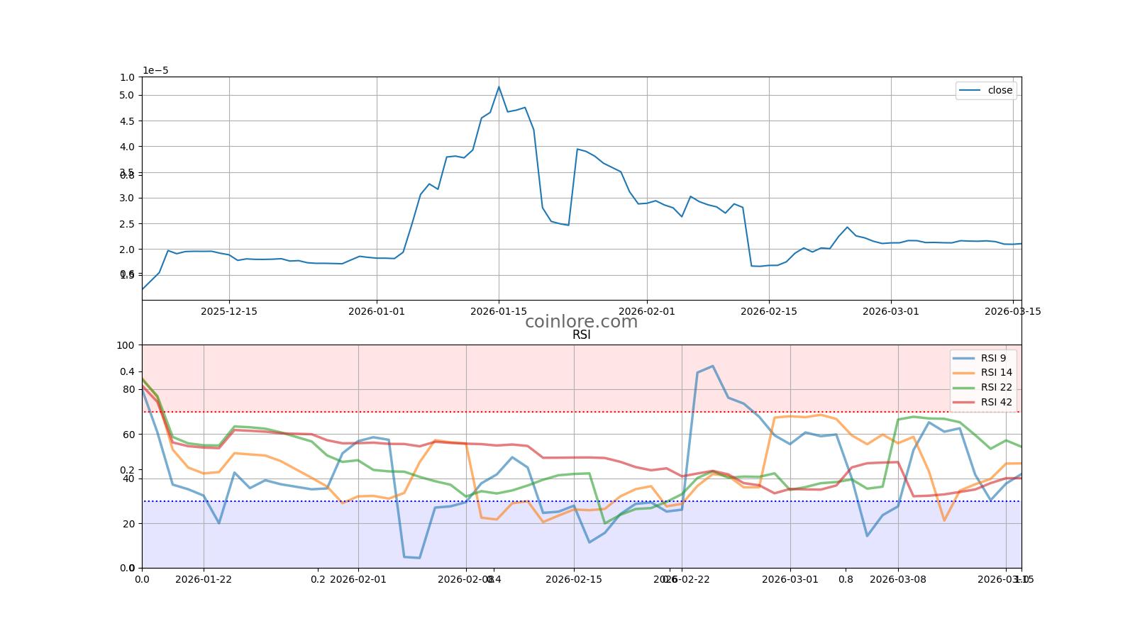 Vameon RSI indicator