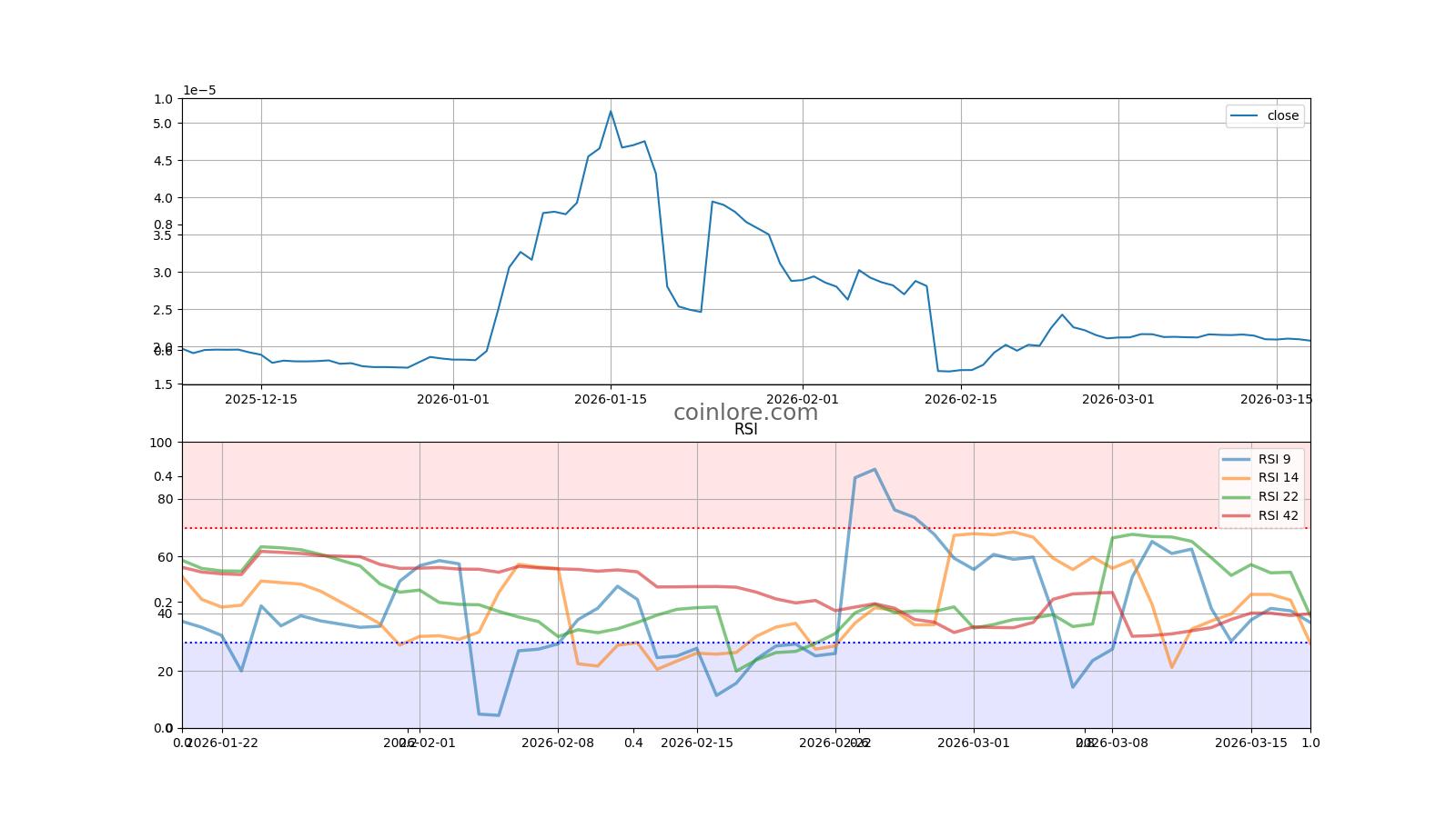 Vameon RSI indicator